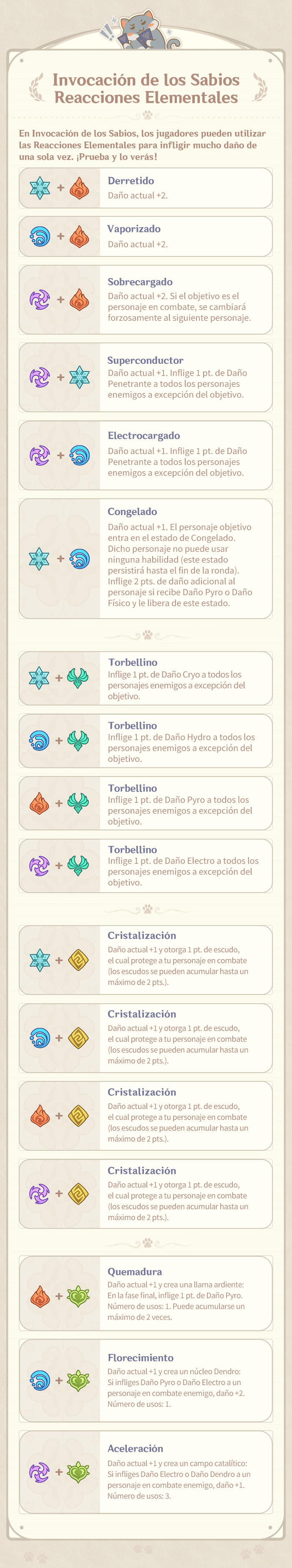 Preguntas frecuentes de Invocación de los Sabios