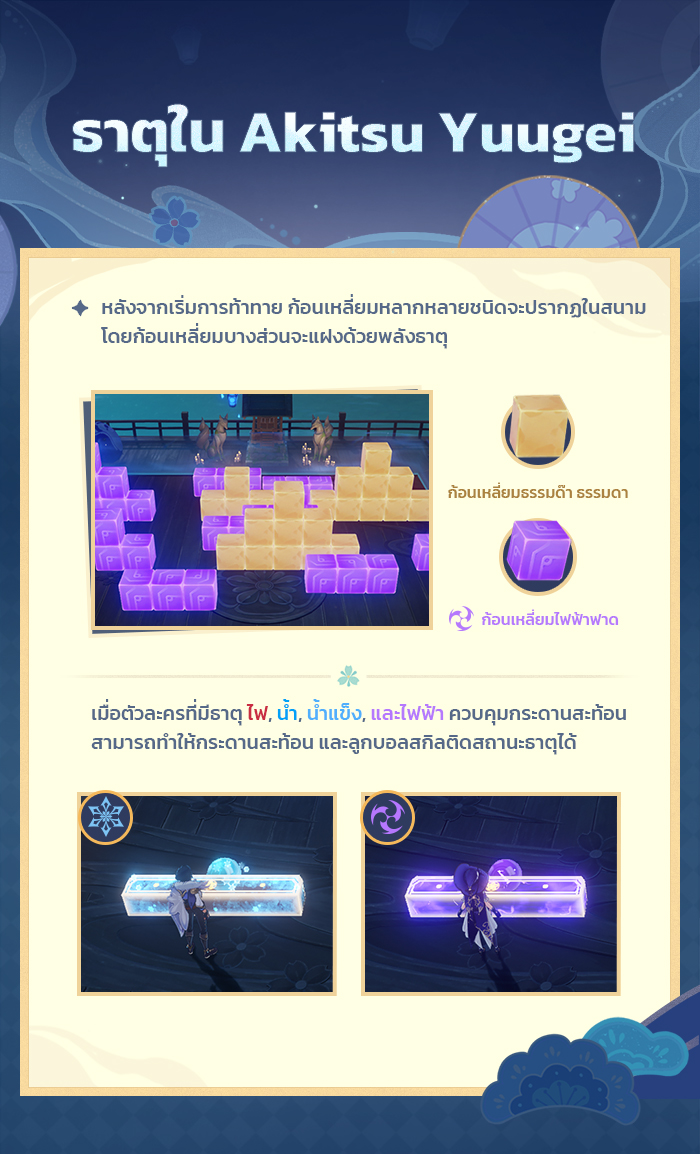 Genshin Impact - สู่การผจญภัยข้ามมิติ