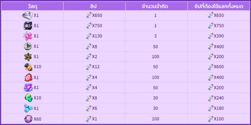 Honkai Impact 3 Official Site - Fight for All That is Beautiful in the ...