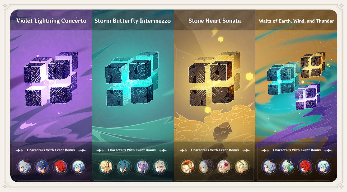 Genshin Impact - สู่การผจญภัยข้ามมิติ